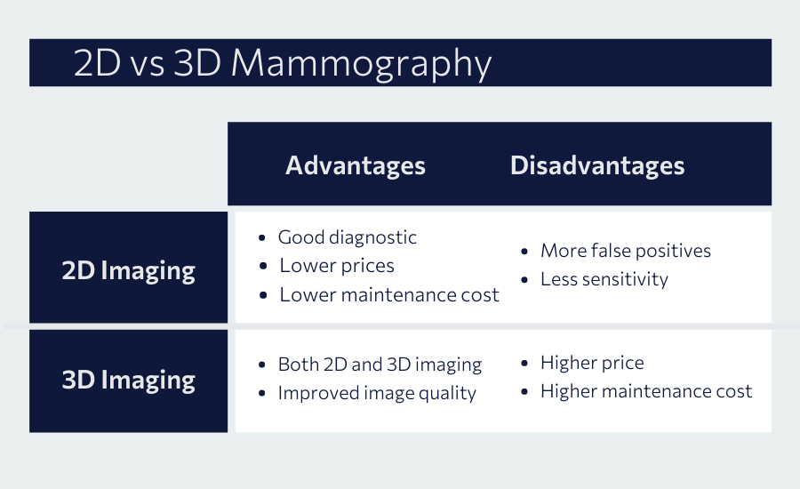 Guide to Mammography Machines - How to Pick a System - DirectMed Imaging