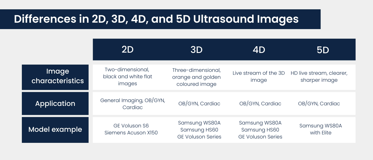 5D, 4D, and 3D Ultrasound Machines - What Is the Difference ...