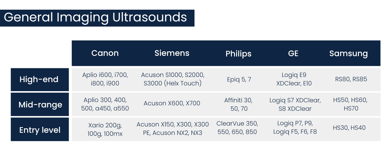 Guide to Ultrasound Machine Brands and Their Series - DirectMed Imaging