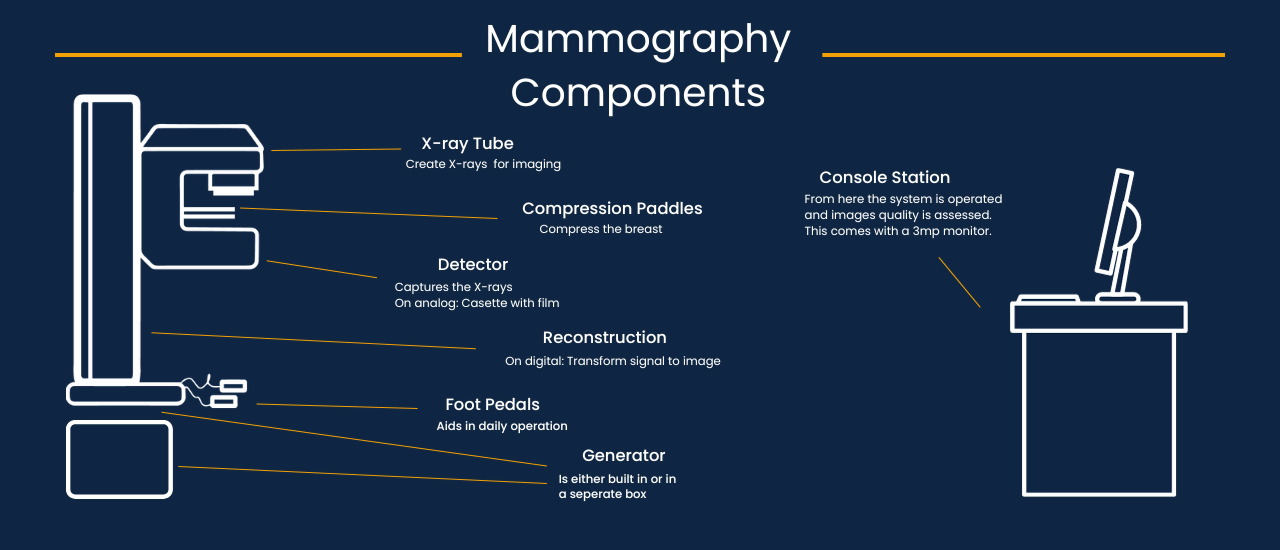 Mammography Accessories Guide - DirectMed Imaging