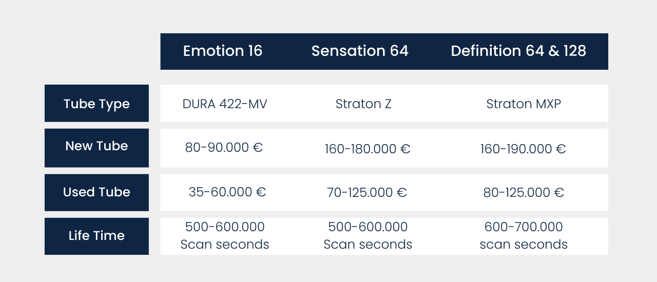 Siemens CT Scanner Models Comparison - DirectMed Imaging